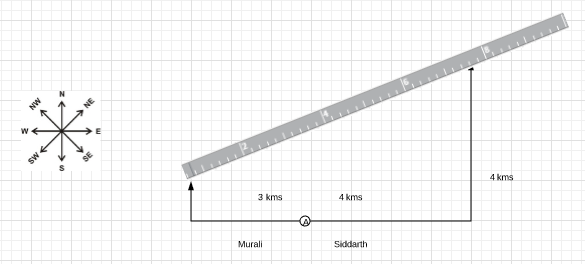 Distance and Direction Formulas, Shortcuts, Tips and Tricks » PREP INSTA
