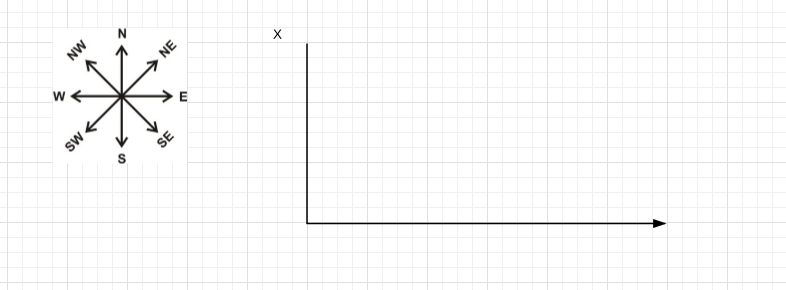 Distance and Direction Formulas, Shortcuts, Tips and Tricks » PREP INSTA