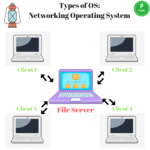 Types of Operating Systems | PrepInsta