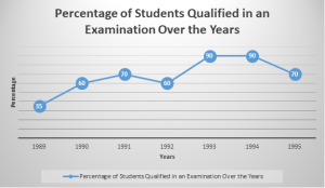 Line chart Questions and Answers | PrepInsta
