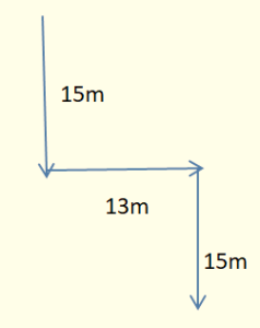 Direction Sense Test Questions and Answers | PrepInsta