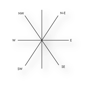 Direction Sense Test Questions and Answers | PrepInsta