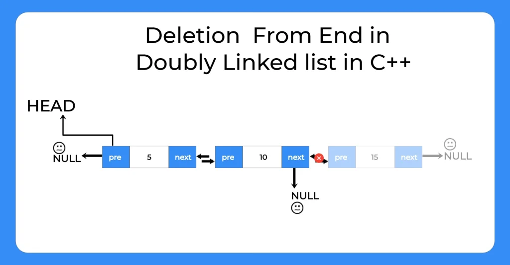Deletion in Doubly Linked List in C++ programming | PrepInsta