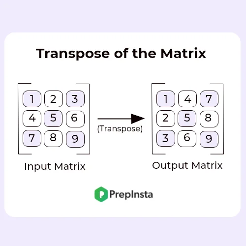 Transpose of Matrix in C++ | Programming | PrepInsta