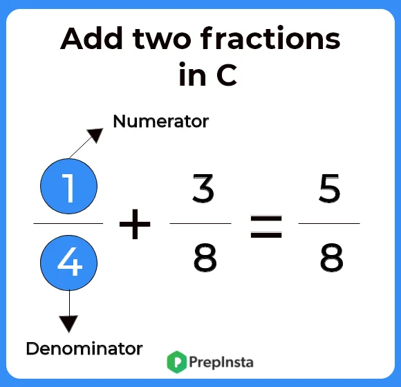 Add Two Fractions | Programming in C | PrepInsta