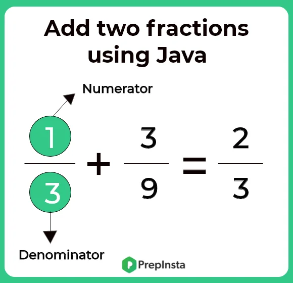 Add two fractions using java | Programming | PrepInsta