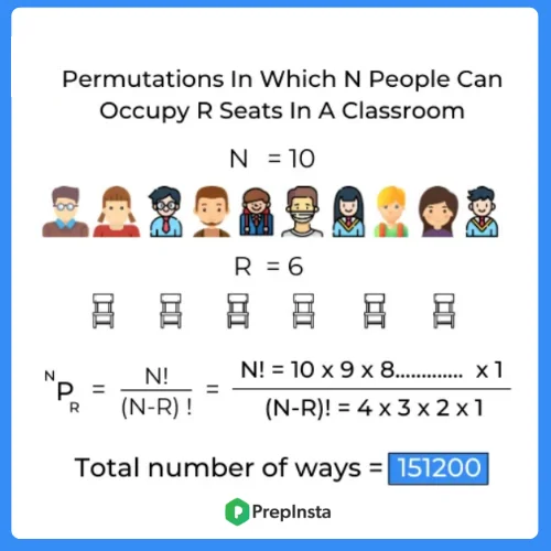 Permutations In Which N People Can Occupy R Seats in python