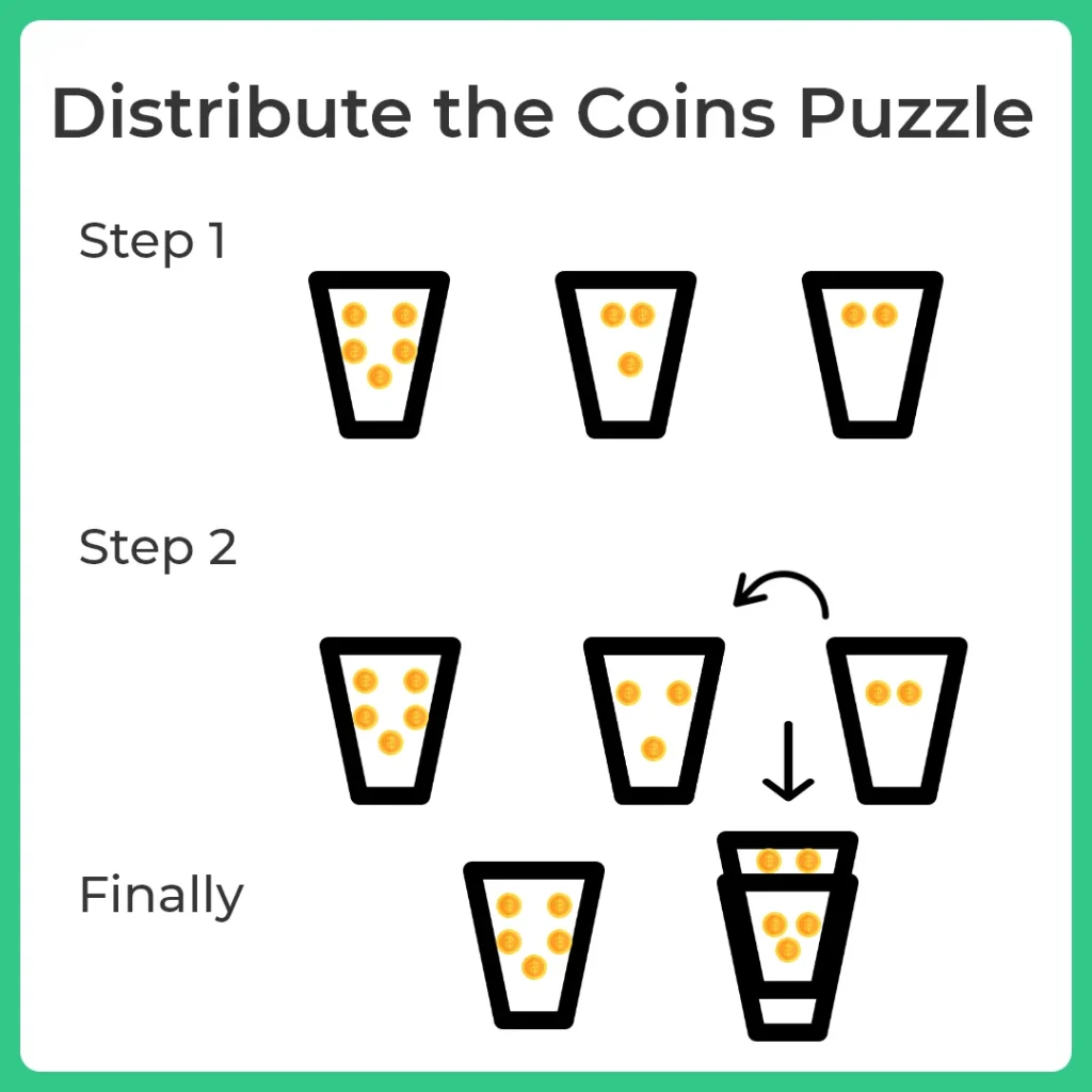 3 Glasses and 10 Coins Puzzle| PrepInsta