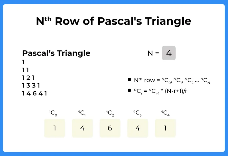 Find the Nth row in Pascal's Triangle | PrepInsta