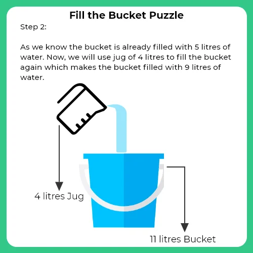 Fill the bucket Puzzle | PrepInsta