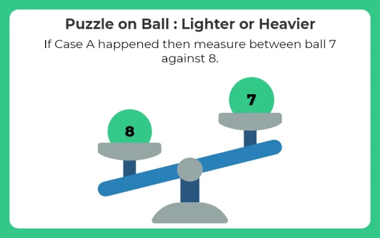 Heavier Ball Puzzle | PrepInsta