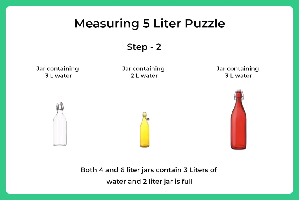 5 Liter Measuring Puzzle | Puzzles for Interviews | PrepInsta