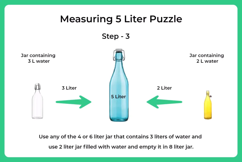 5 Liter Measuring Puzzle | Puzzles for Interviews | PrepInsta
