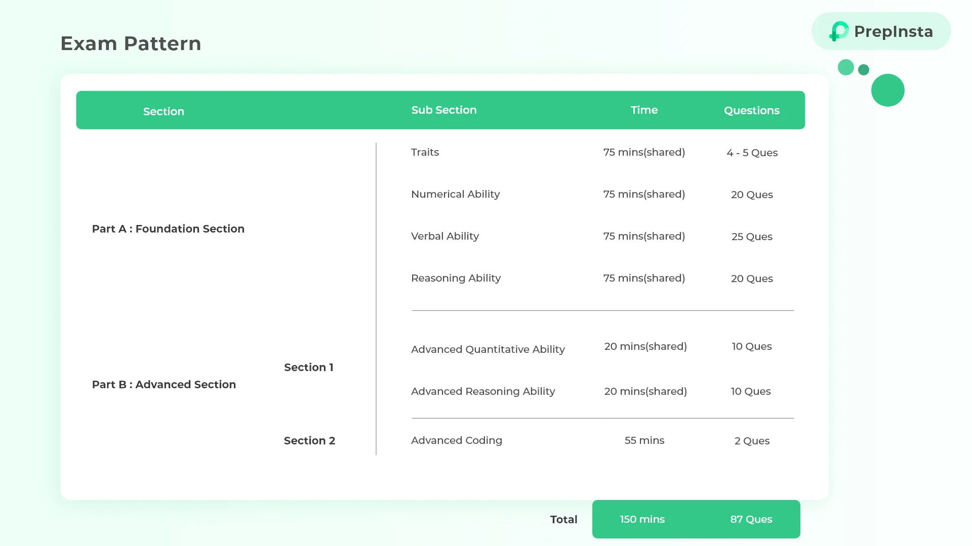 TCS NQT Placement Papers and Question 2025 | PrepInsta