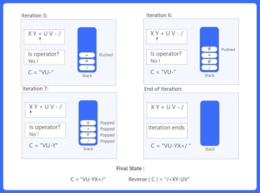 Postfix to Prefix Conversion in C++ using Stack | PrepInsta