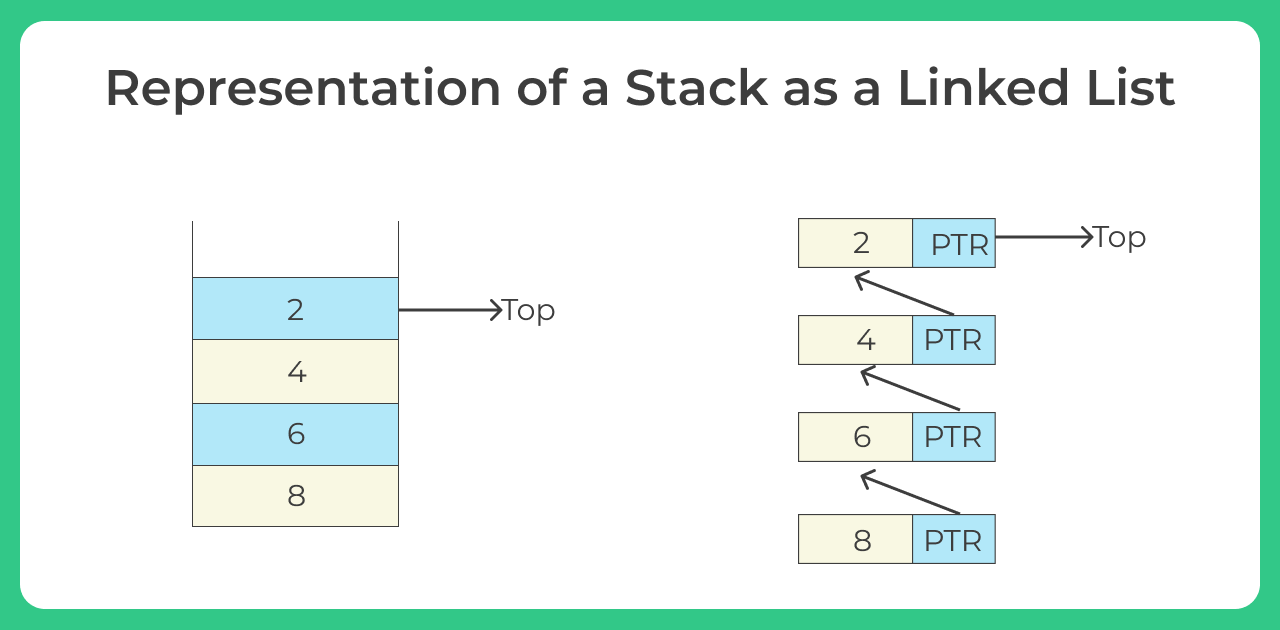 Representation of a Stack as a Linked List in Java . | PrepInsta