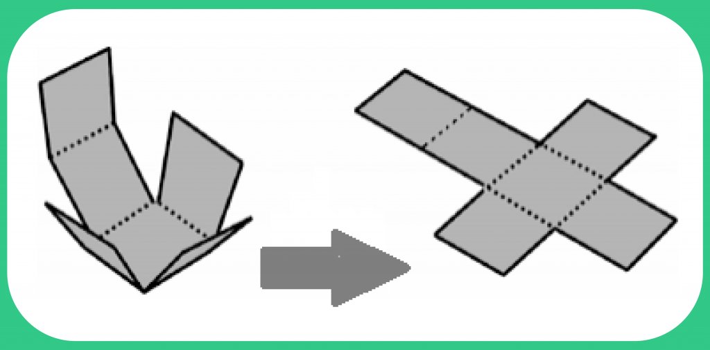 Formulas For Dices | Dices Formulas | PrepInsta