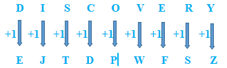 Coding Deductive Logic Questions and Answers | PrepInsta