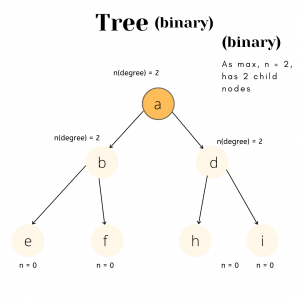 Trees in Data Structures (Introduction) » PREP INSTA