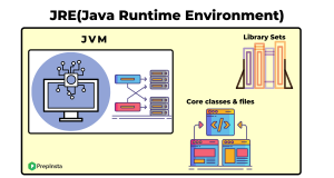 Comparison between JVM JRE and JDK