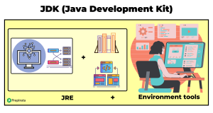 Comparison between JVM JRE and JDK