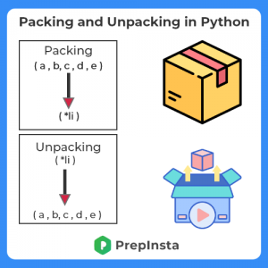 Packing and Unpacking in Python | PrepInsta | Python