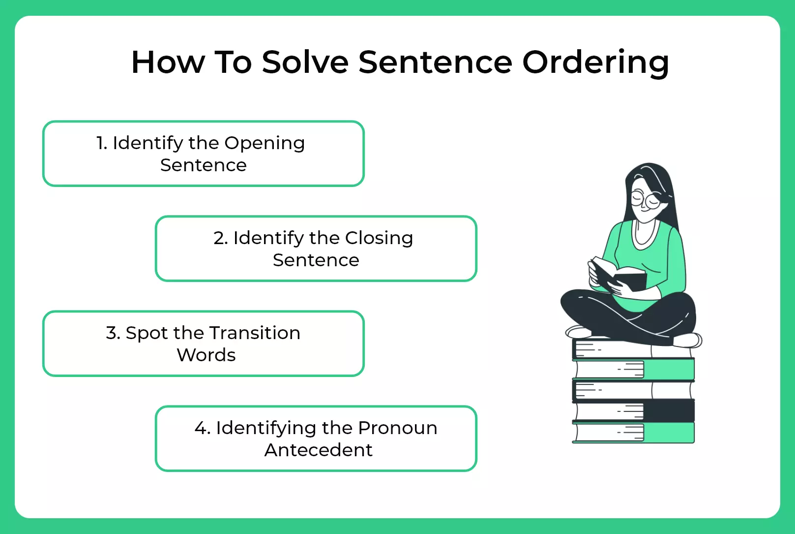 How To Solve Sentence Ordering Quickly | PrepInsta