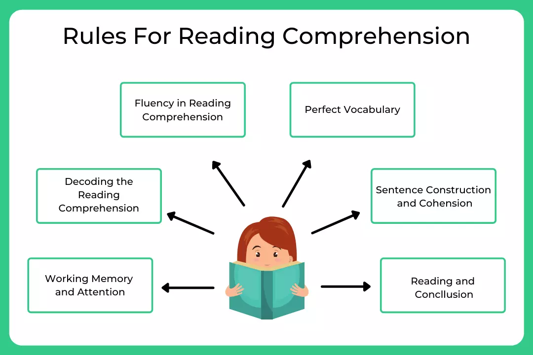Reading The Rules
