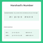 Harshad number or not in C | Programming in C | PrepInsta