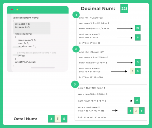 Decimal To Octal Conversion in C | PrepInsta