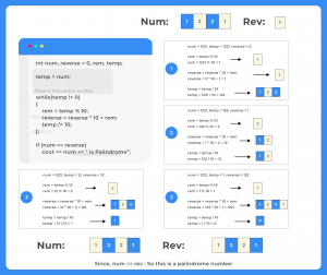 Palindrome Program in C++ | PrepInsta
