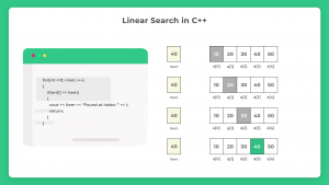 Linear search in C++ | PrepInsta