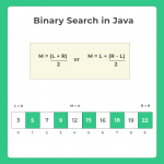 Binary Search in Java | PrepInsta