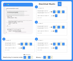 Decimal to Binary Conversion in C++ | PrepInsta
