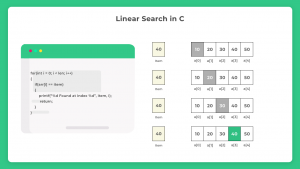 Linear Search in C | PrepInsta