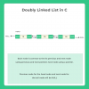 Doubly Linked List Insertion and Deletion in C | PrepInsta