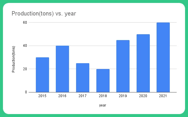 Hexaware Aptitude Questions and Answers 2025 | PrepInsta