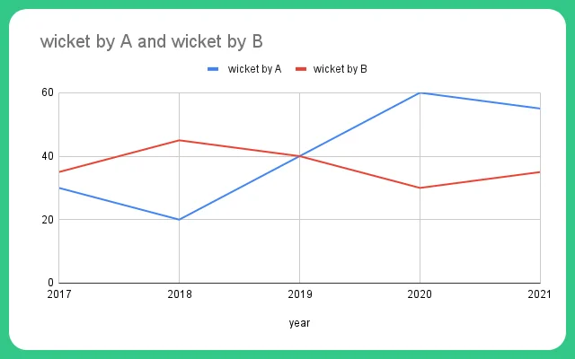 Hexaware Aptitude Questions and Answers 2025 | PrepInsta
