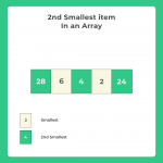Second smallest element in an array in C
