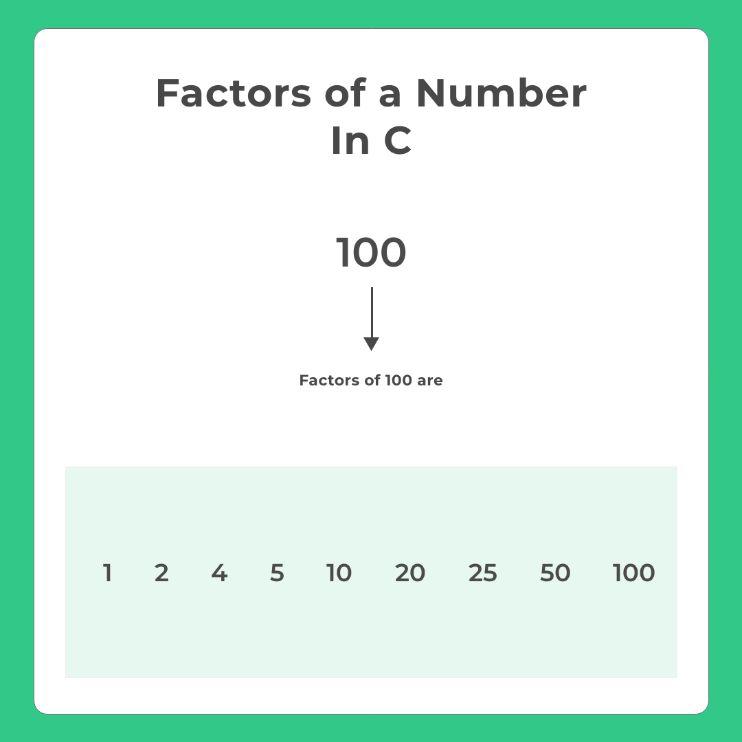 Factors of a number in C | PrepInsta