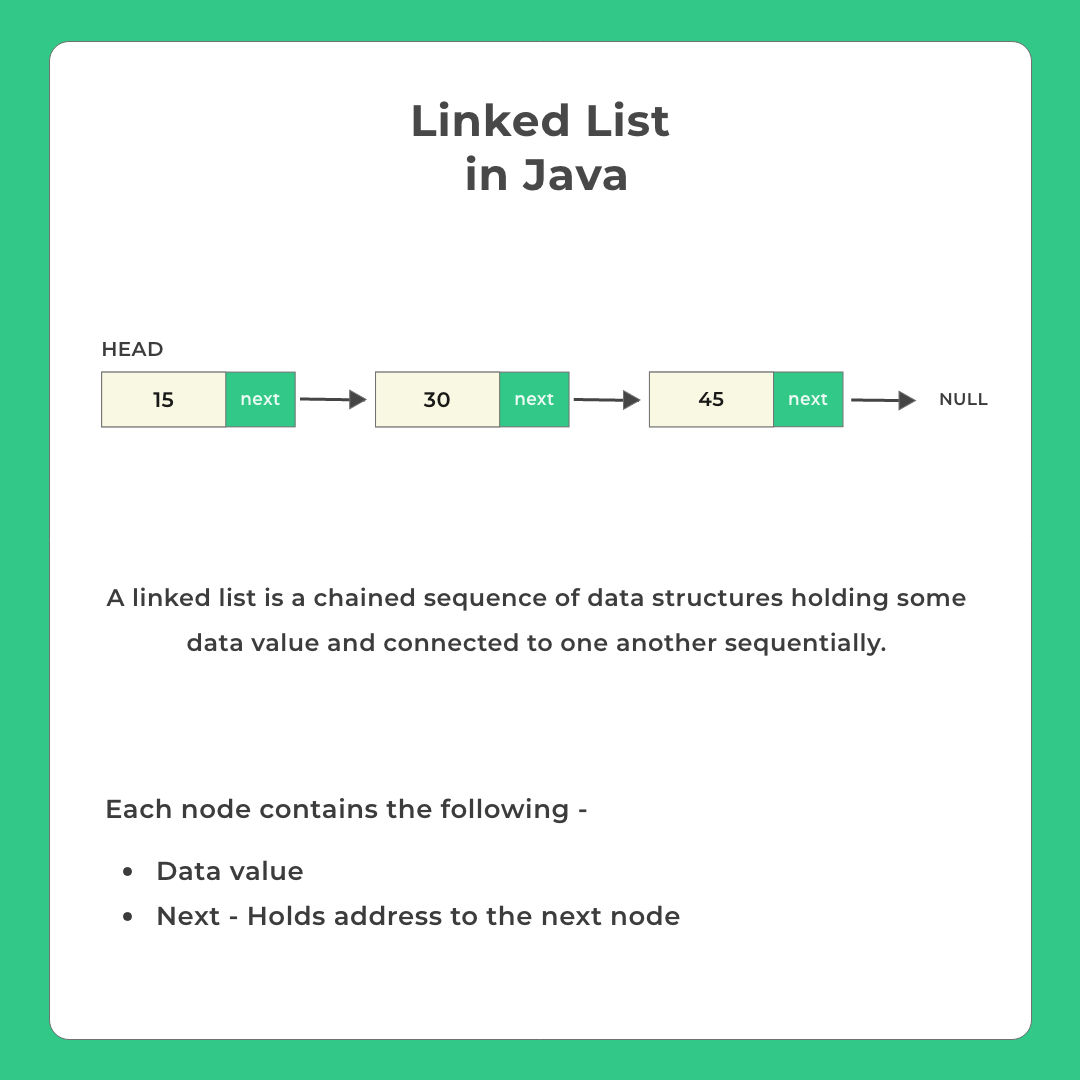 Linked List in Java | PrepInsta Linked List in Java | PrepInsta