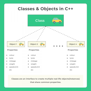 Classes and Objects in C++ | PrepInsta