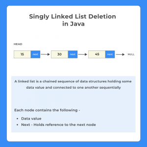 Linked List Deletion in Java | PrepInsta