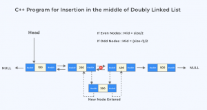 Doubly Linked List Insertion in a the middle in C++ | Prepinsta