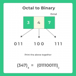 Octal to Binary conversion using Java | Programming | PrepInsta