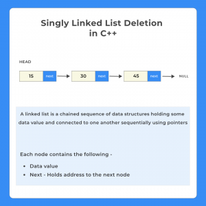 Singly Linked List Deletion in C++ | PrepInsta
