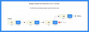 Insertion at End in Singly Linked List in C++ | PrepInsta