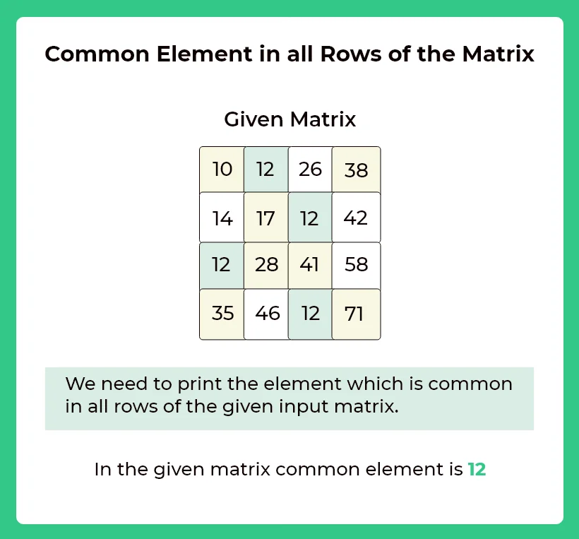Common elements in all row of a given matrix in Java