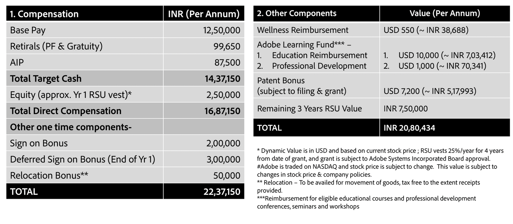 Adobe JD » PREP INSTA