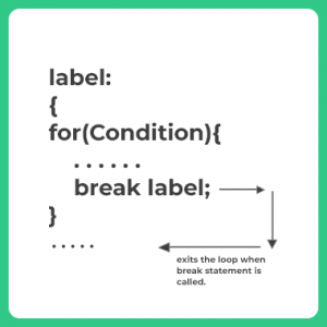 Goto Statement In Java | PrepInsta